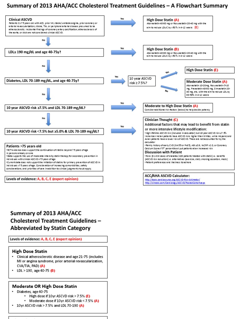 2013 AHA/ACC Cholesterol Guidelines Flowchart Summary | PDF | Coronary ...