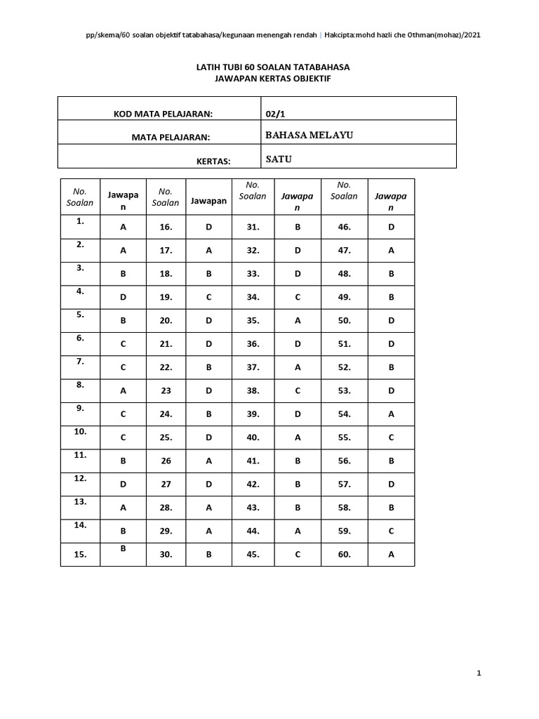 Skema Latih Tubi 60 Soalan Tatabahasa | PDF