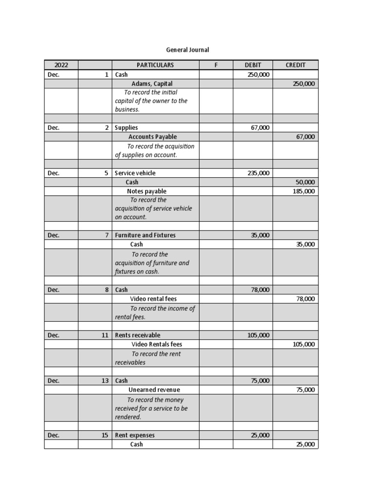 General Journal | PDF | Expense | Debits And Credits