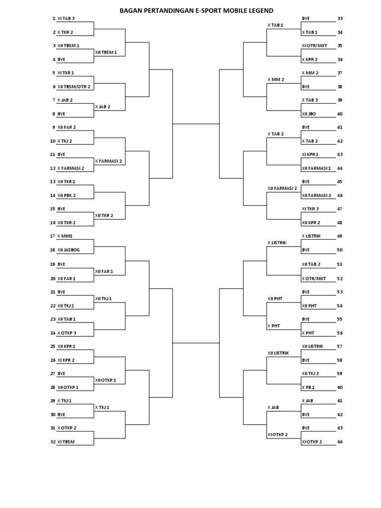 Bagan Pertandingan Mobile Legend | PDF