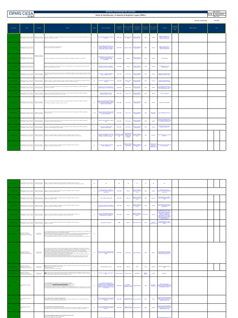 Matriz Legal Modelo | PDF | Seguridad y salud ocupacional