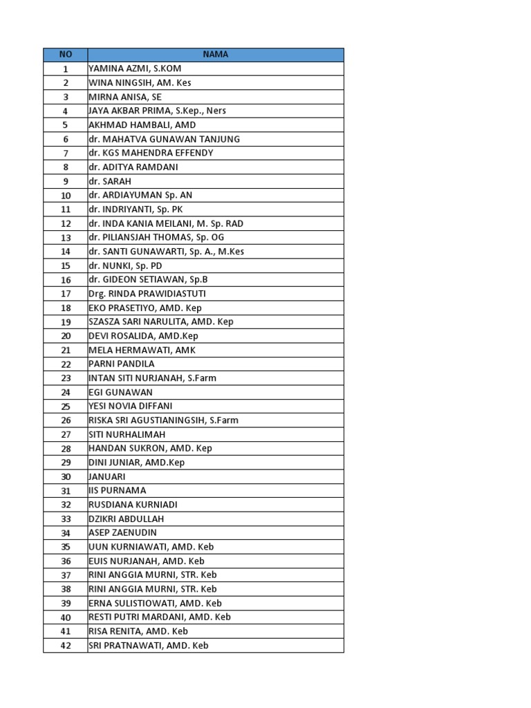 Penanggung Jawab Sub Unit Dan Atau DPJP | PDF