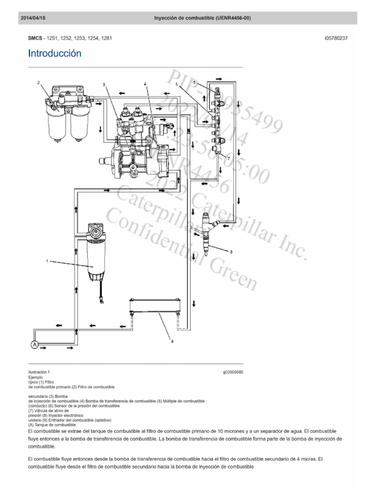 C4.4 Combustible | PDF