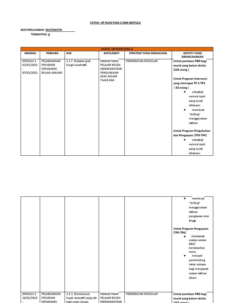 Catch Up Plan Mate Tingkatan 4 2022 | PDF