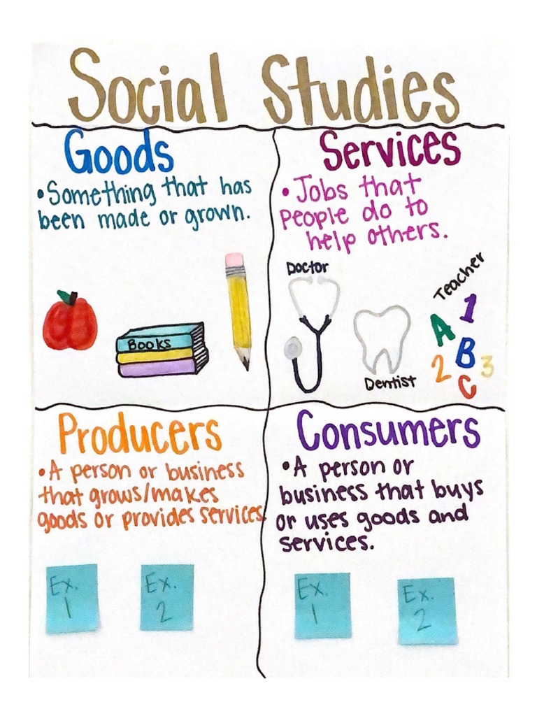 Social Studies Anchor Chart | PDF