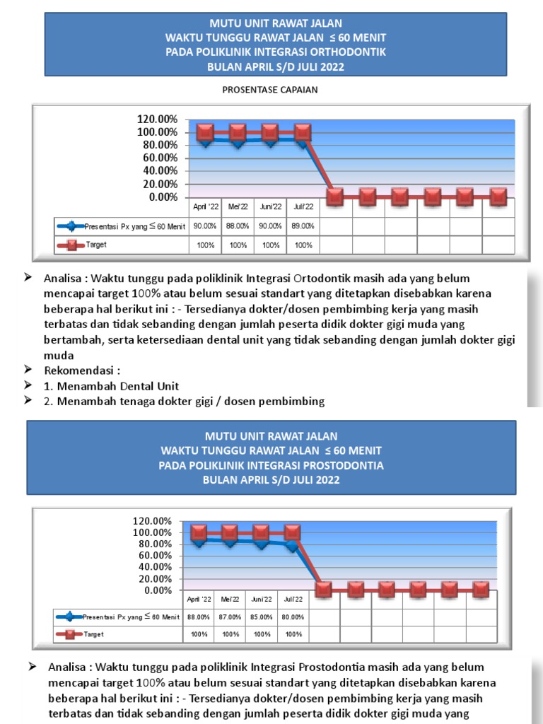 Grafik Mutu Unit Prosto Dan Ortho | PDF