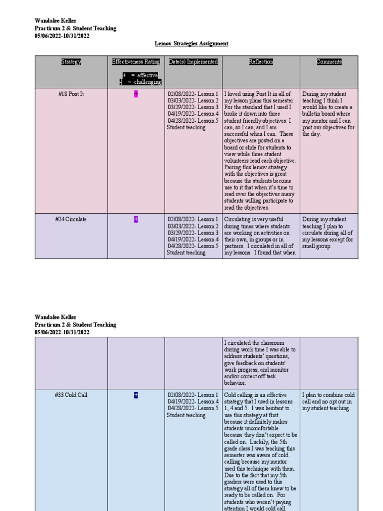Lemov Strategies Assignment | PDF | Lesson Plan | Change