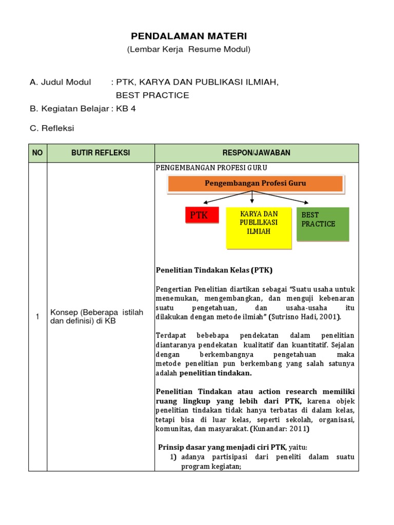 LK 4 - Resume Pendalaman Materi PPG 2022 | PDF
