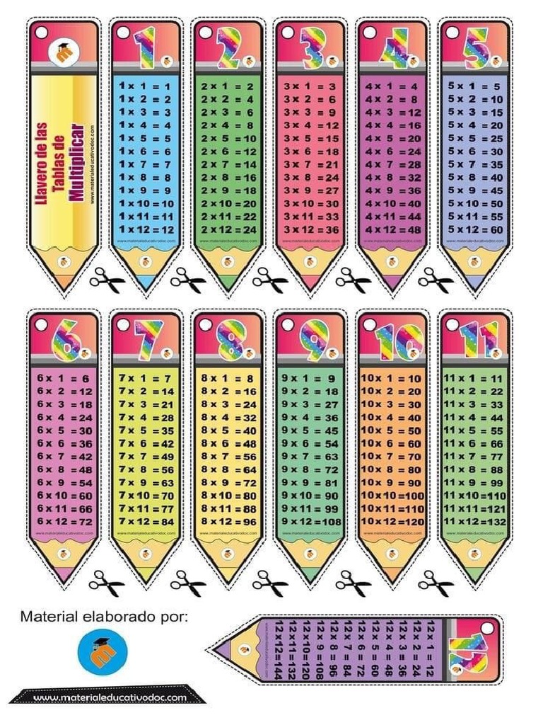 Tablas de Multiplicar | PDF