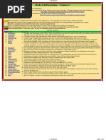 Piping Engineering Manhours Estimation Hours Per Activity | PDF ...