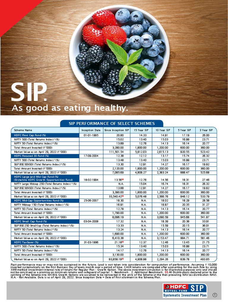 SIP Performance For Select Schemes Leaflet (As On 29th April 2022 ...