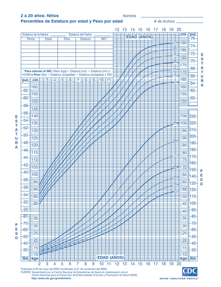 2 a 20 años_ Niños, Percentiles de Estatura por edad y Peso por edad ...