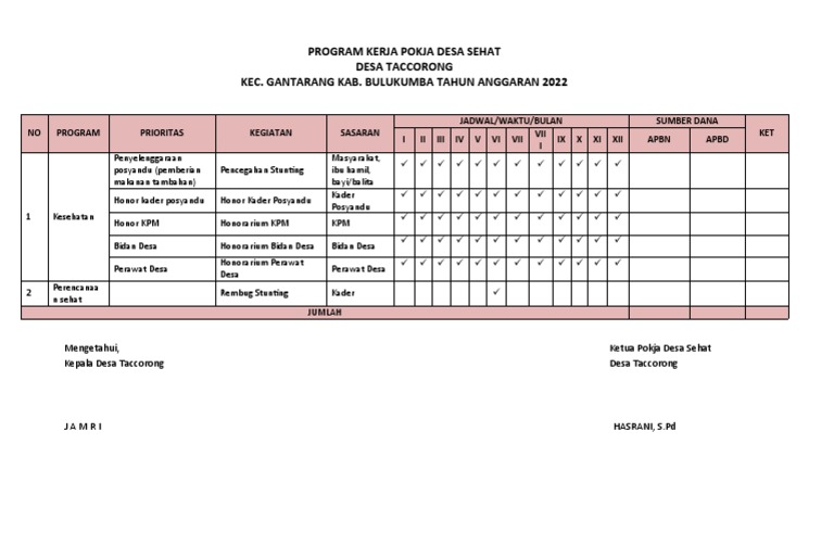 Program Kerja Pokja Desa Sehat | PDF