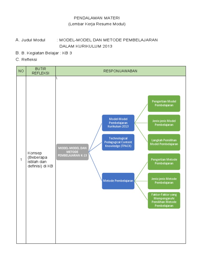 Model-Model Dan Metode Pembelajaran Dalam Kurikulum 2013 KB 3 | PDF