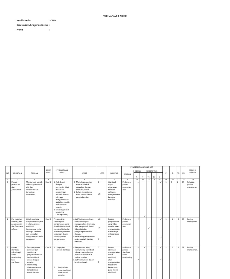 Tabel Analisis Risiko CSSD | PDF