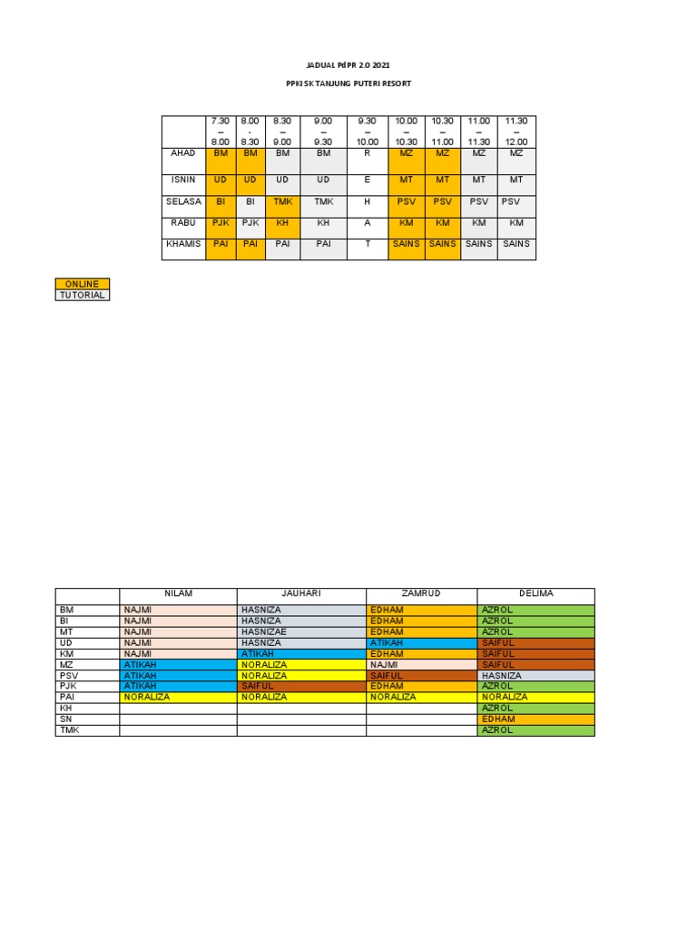 JADUAL PDPR 2.0 PPKI SKTPR | PDF