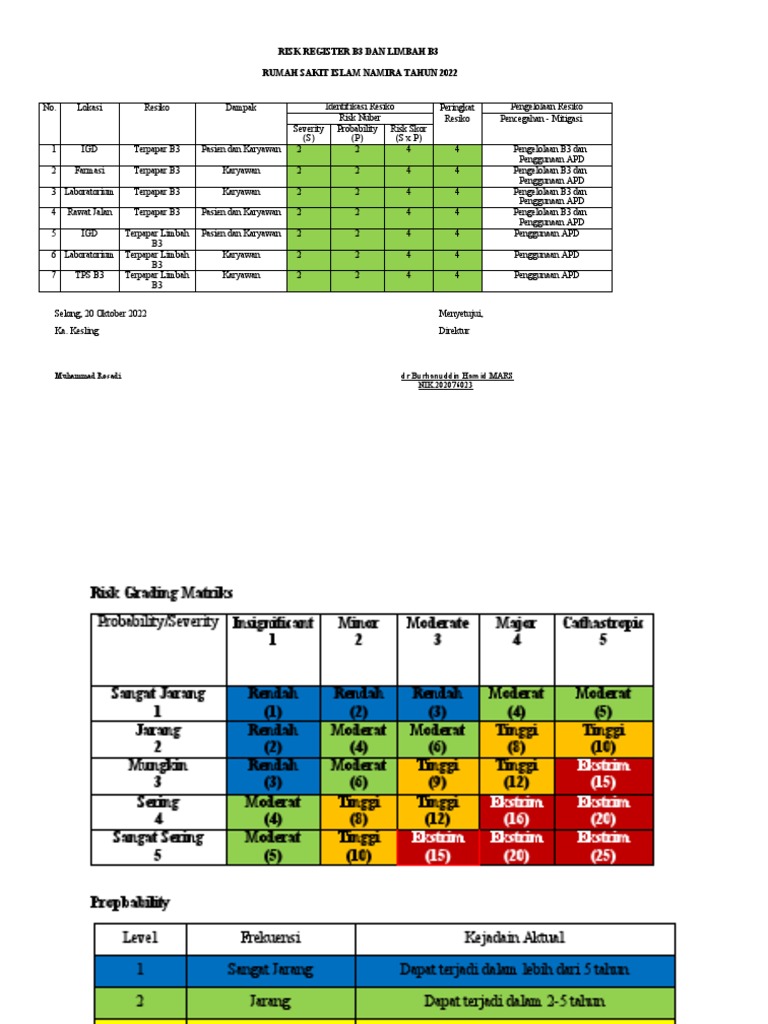 Risk Register B3 Dan Limbah B3 | PDF