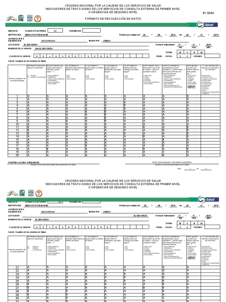 Trato Digno Indica Agosto | PDF | Cuestionario | Cuidado de la salud