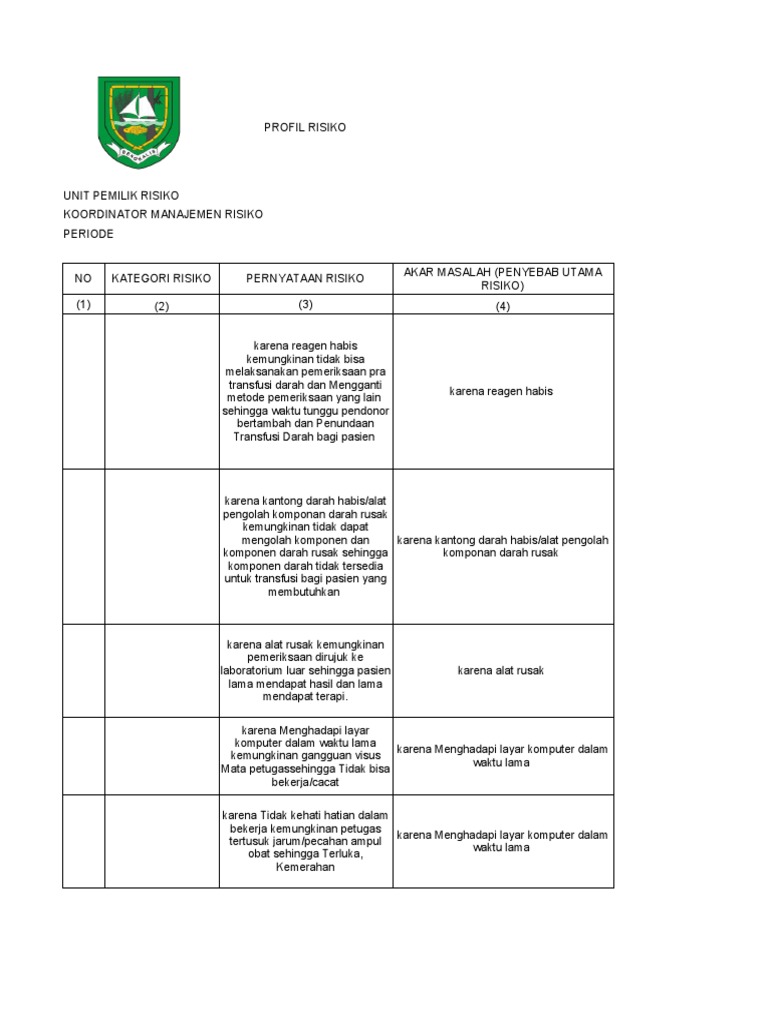 Profil Resiko Split | PDF