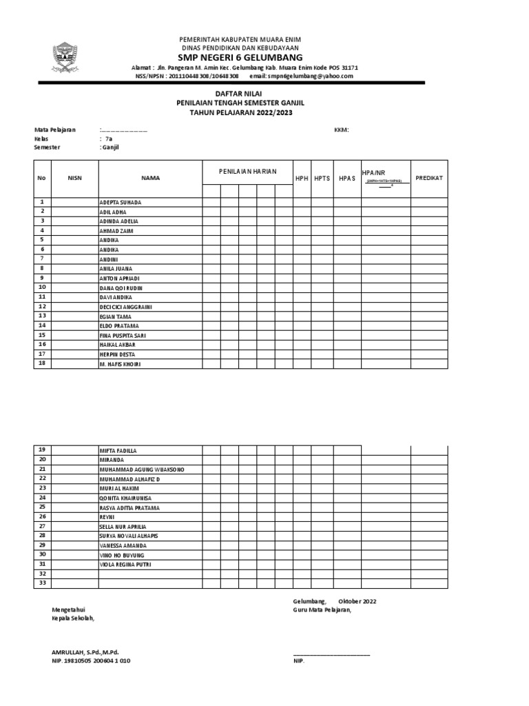 Daftar Nilai Jadi Pts Ganjil 2022 2023 | PDF