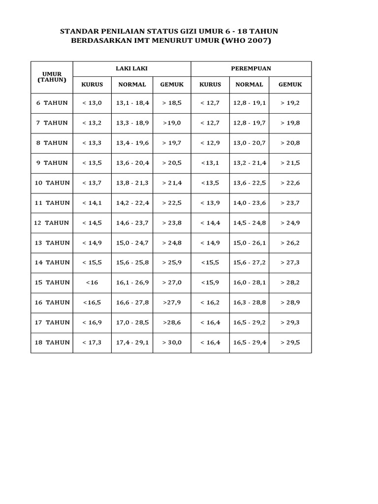Imt Anak | PDF | Kesehatan Holistik | Sains & Matematika