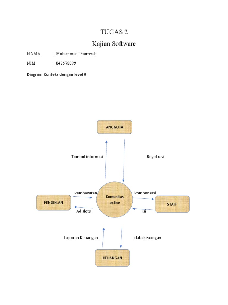 tUGAS 2 RANGCANGAN SISFO LKC | PDF