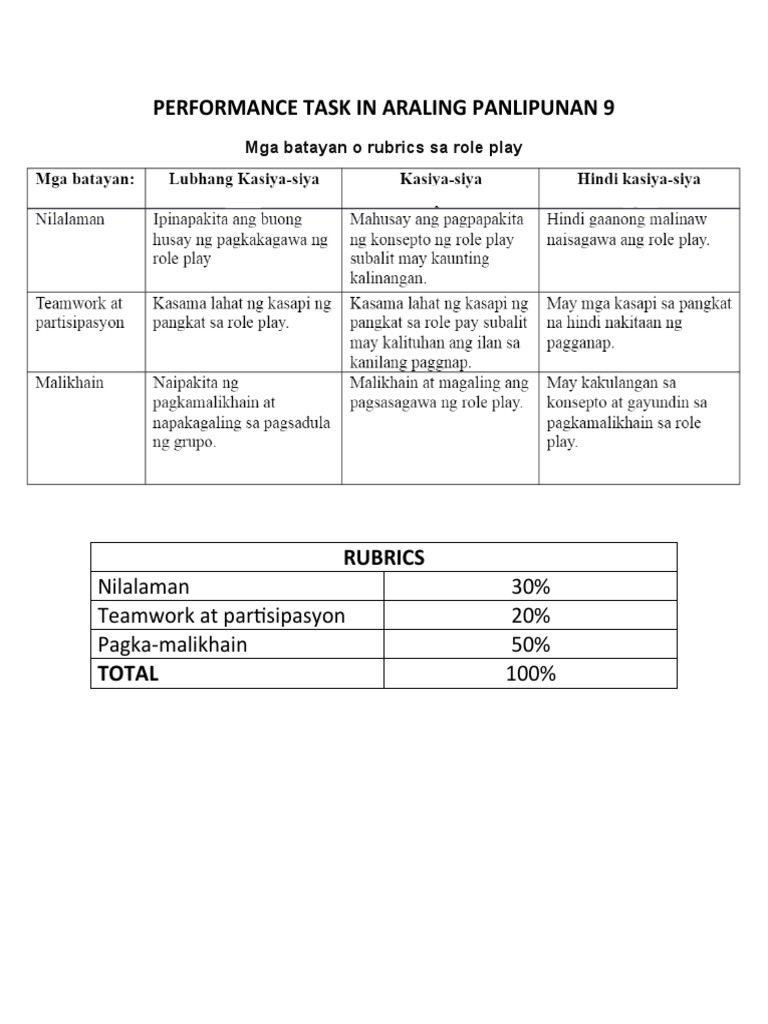 Performance Task in Araling Panlipunan 9 | PDF