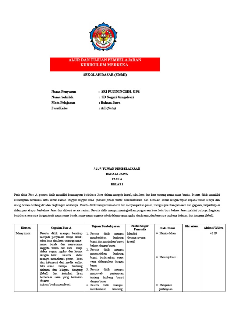 Atp Bahasa Jawa | PDF | Seni & Disiplin Bahasa | Kajian Bahasa Asing
