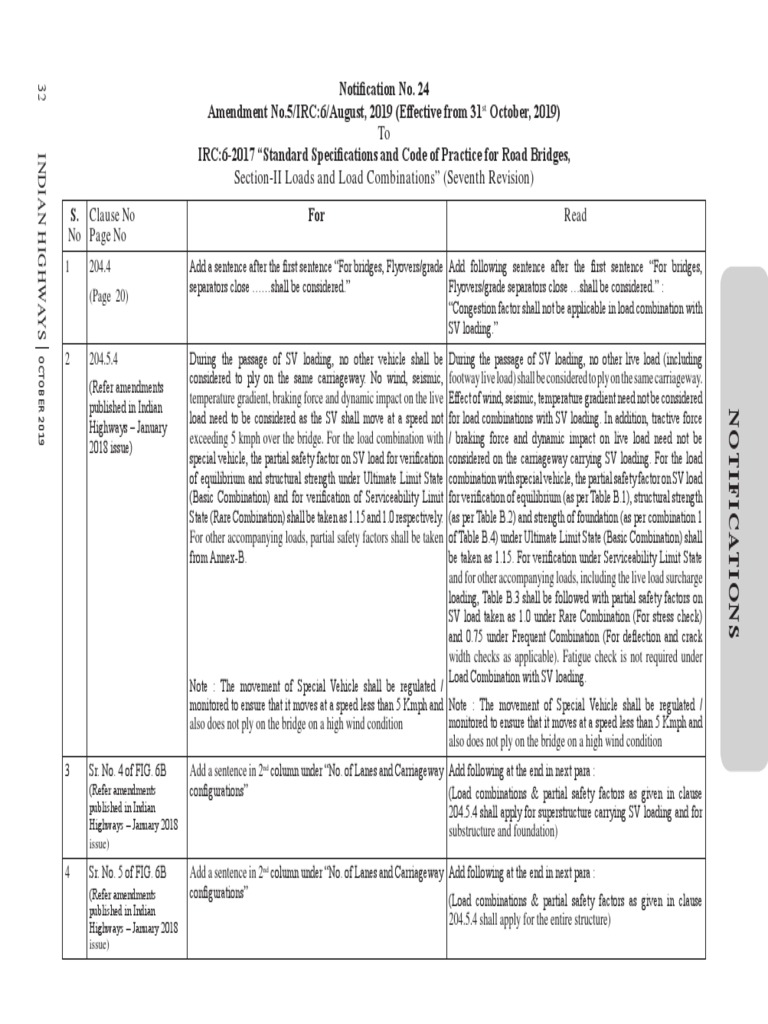IRC:6 Amendments Overview 2019 | PDF | Strength Of Materials | Concrete
