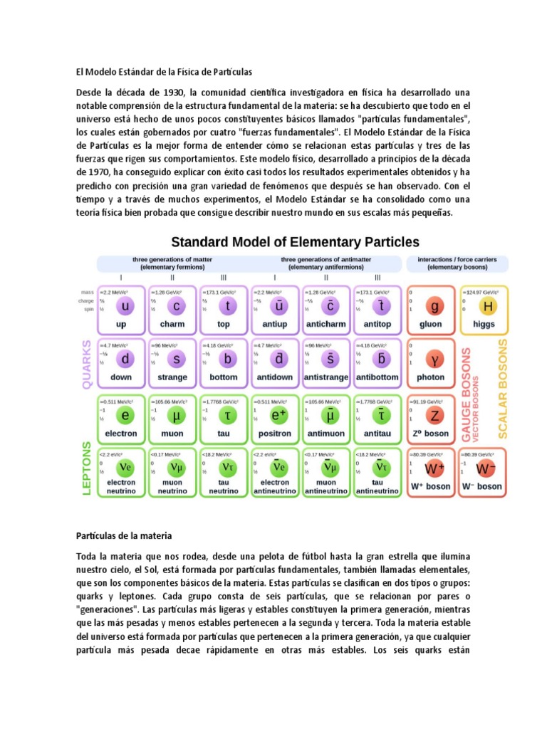 El Modelo Estándar de La Física de Partículas | PDF | Modelo estandar ...