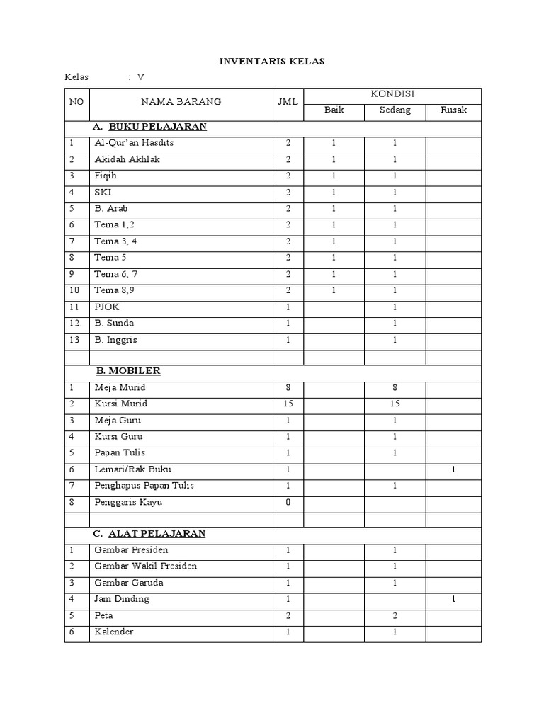 Inventaris Kelas | PDF