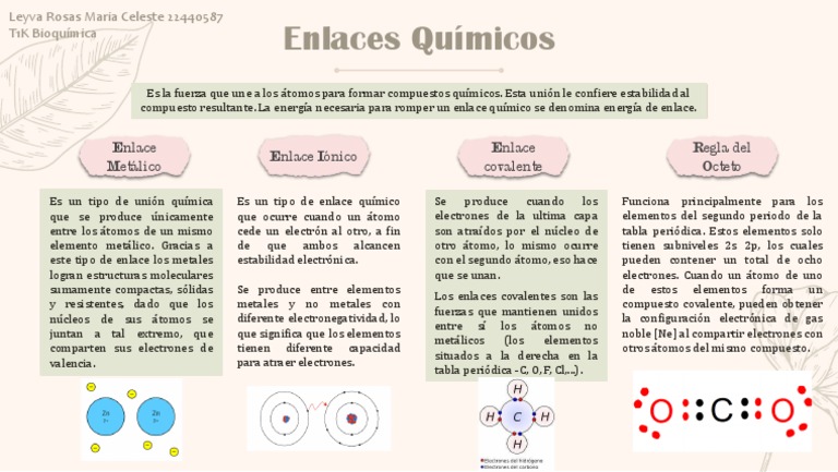 Mapa de Enlaces Quimicos | PDF | Enlace químico | Enlace covalente