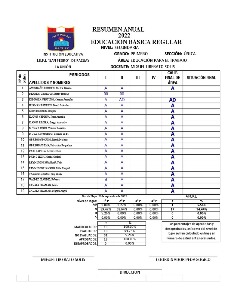 Informe de Registros de Evaluacion | PDF | Educación primaria | Etapas ...