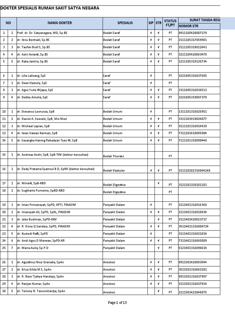 NO Nama Dokter Spesialis Sip STR Surat Tanda Registrasi (STR) Nomor STR Status FT/PT | PDF