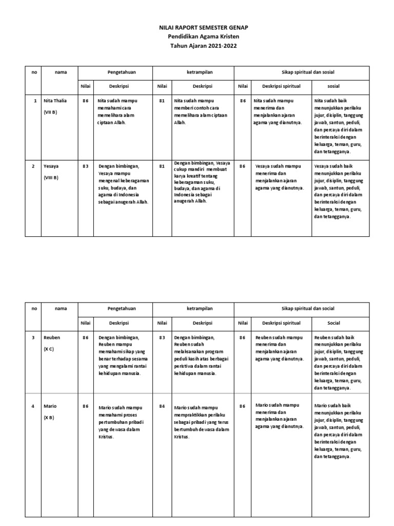 Nilai Raport Semester Genap 2021-2022 | PDF