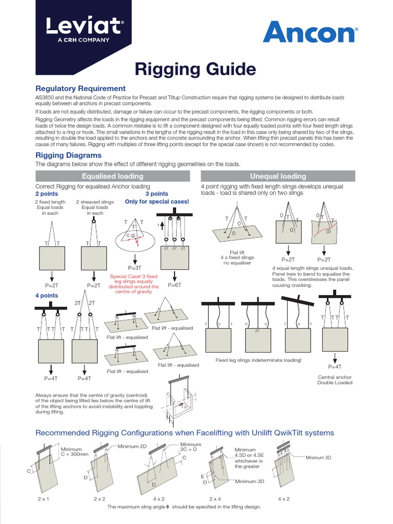 Rigging Guide | PDF | Center Of Mass | New South Wales