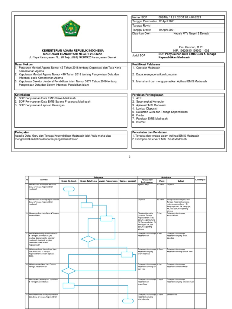 002 SOP EMIS GTK Madrasah | PDF