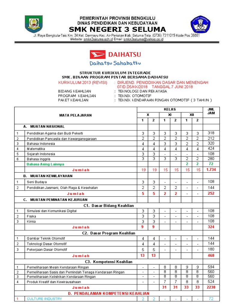 B 1. STRUKTUR KURIKULUM TKR Integrated PBD | PDF