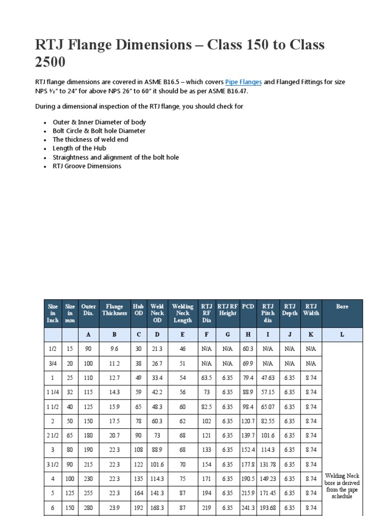 RTJ Flange Dimensions | PDF | Building Materials | Gas Technologies