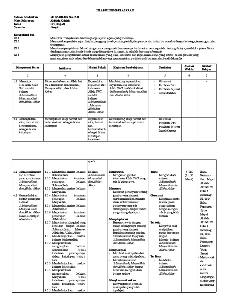 Silabus Akidah Akhlak Kelas 4 Sem 1 | PDF