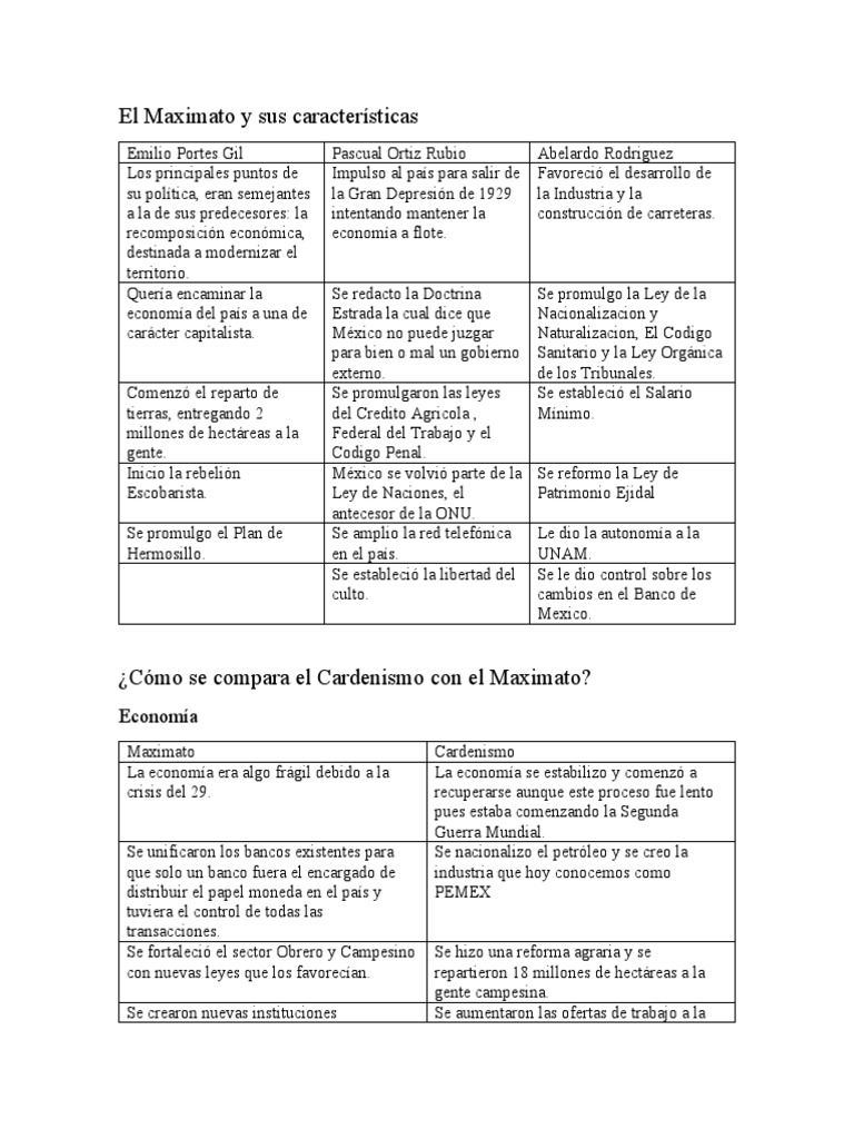 El Maximato y Sus Características | PDF | Economias