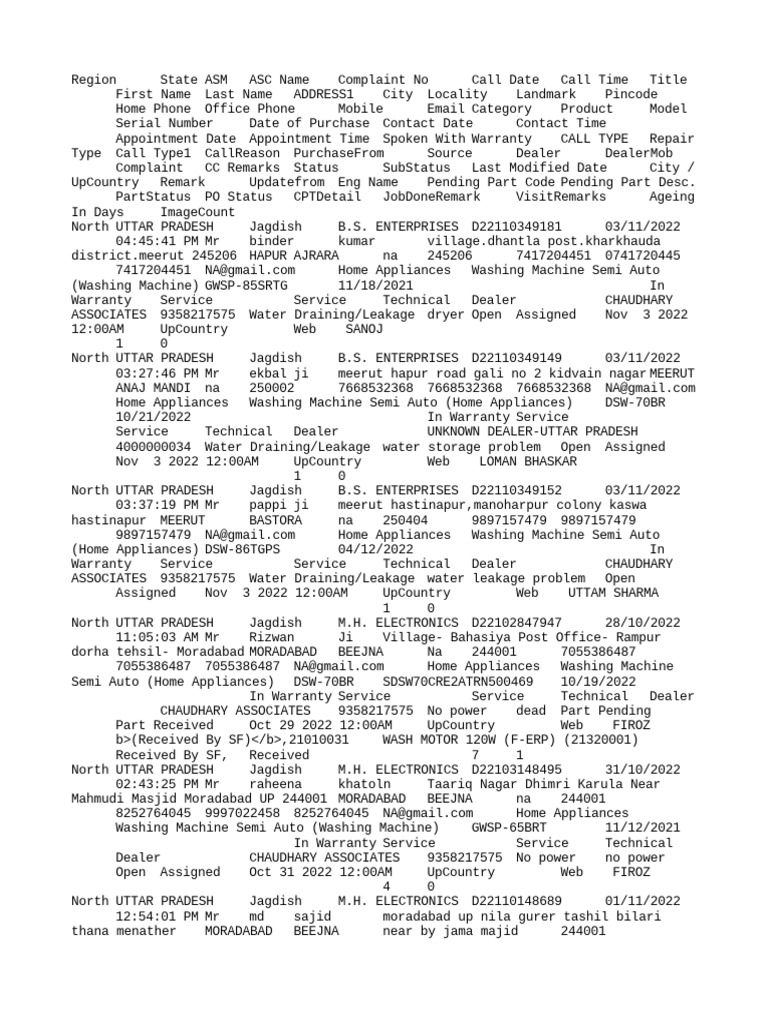 Pending Call Report | PDF | Home Appliance | Washing Machine