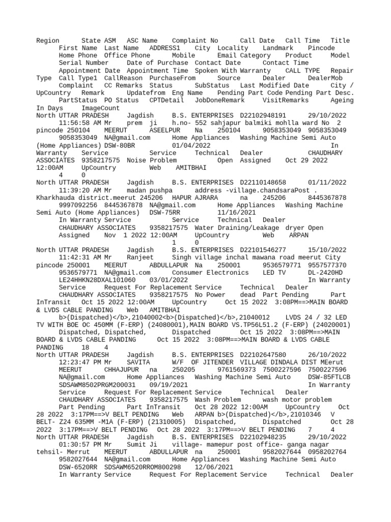 Pending Call Report | PDF | Washing Machine | Home Appliance
