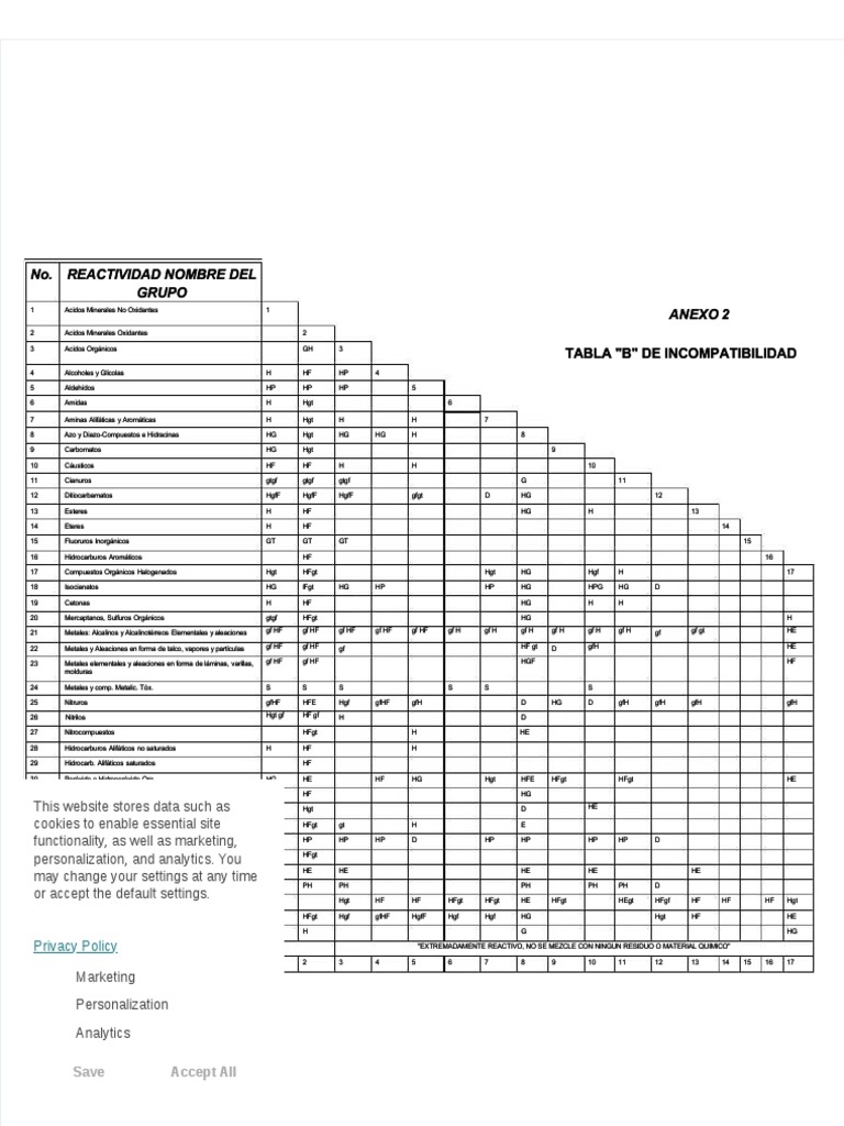 PDF Nom 054 Semarnat 1993 Anexo 2 - Compress | PDF | Elementos químicos | Química