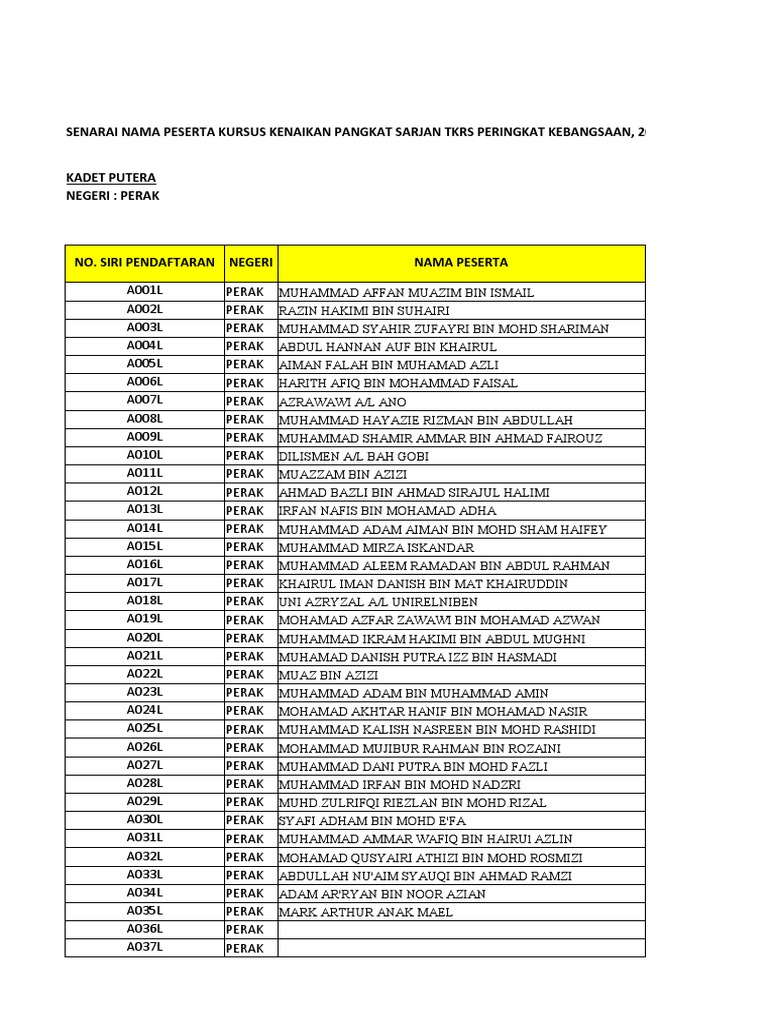 Senarai Peserta Kursus TKRS 2021 | PDF
