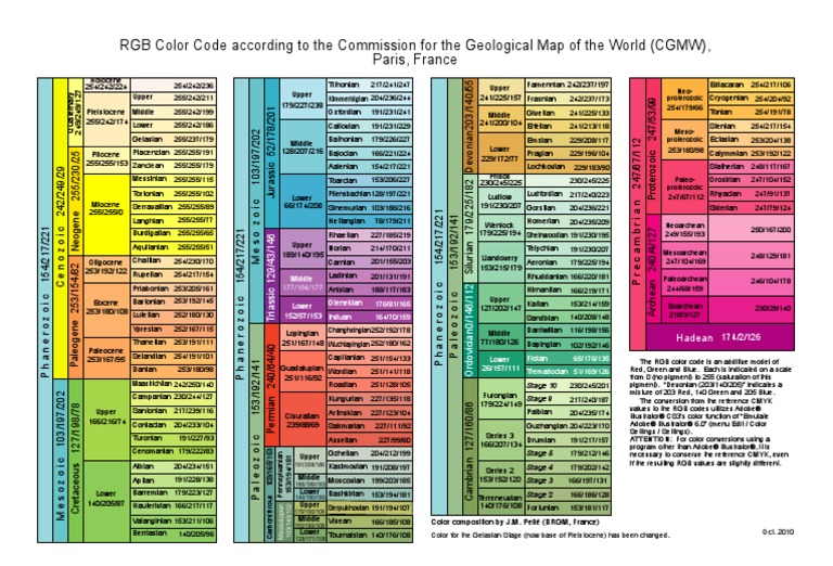 RGB Color Codes for Geological Stages | PDF