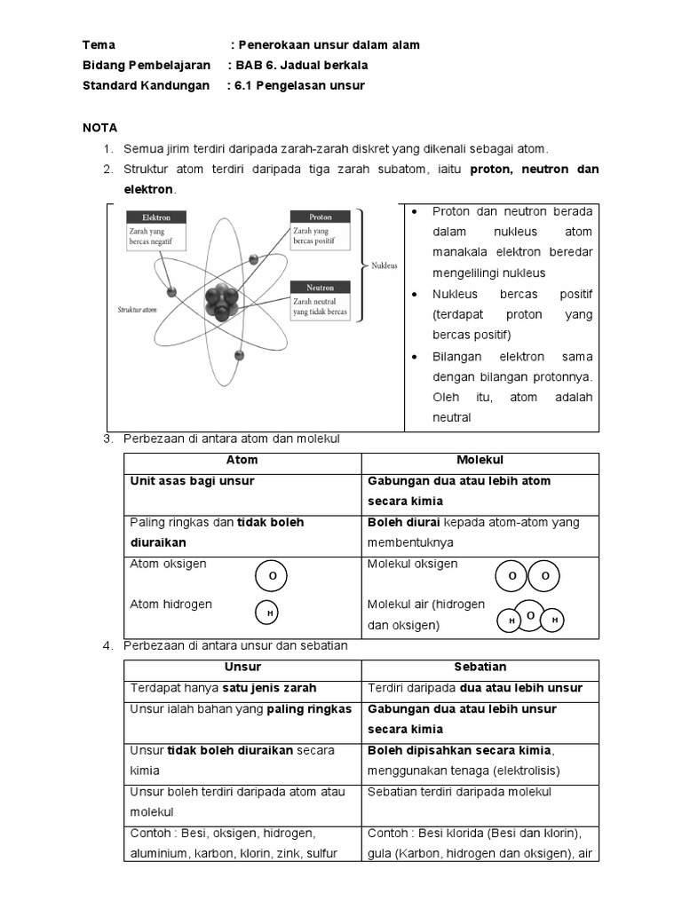 Nota Ringkas Bab 6 | PDF