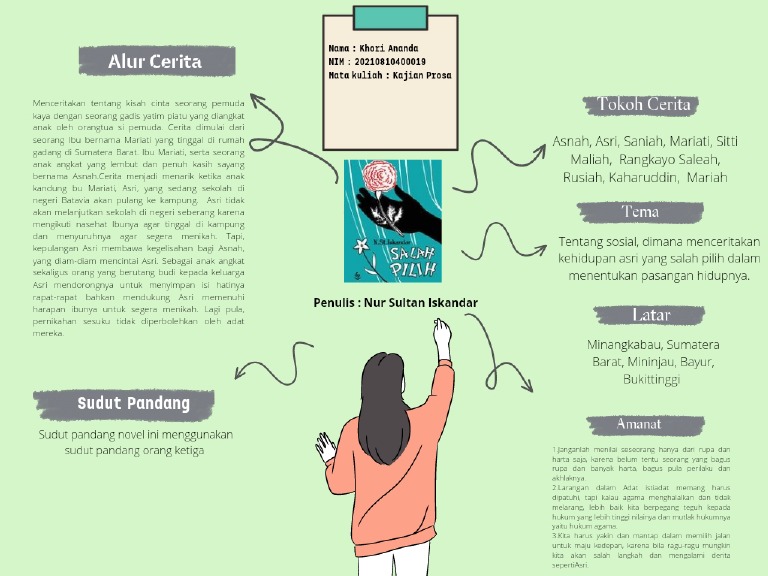 Mind Mapping Nanda | PDF