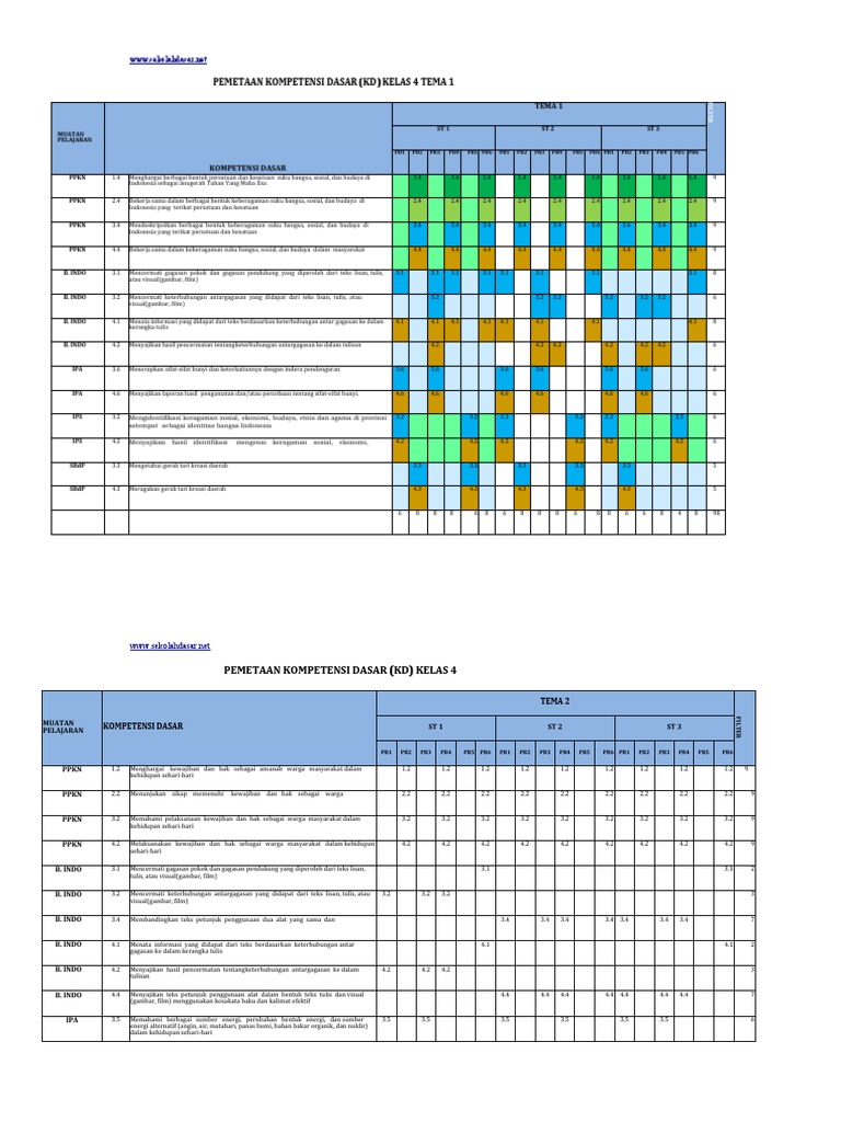 Pemetaan KD Kelas 4 Semester 1 | PDF
