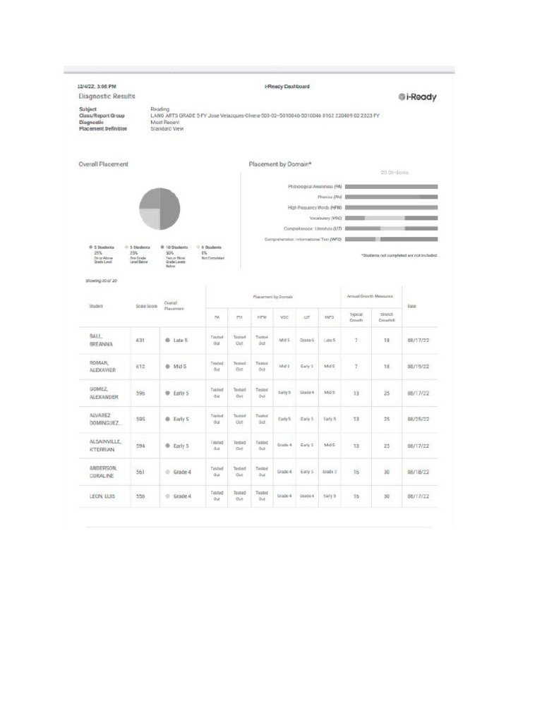I-Ready Diagnostics | PDF
